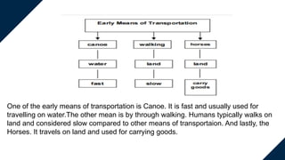 GRAPHIC-ORGANIZER A TOOL FOR MEANINGFUL LEARNING | PPTX