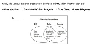 GRAPHIC-ORGANIZER A TOOL FOR MEANINGFUL LEARNING | PPTX