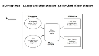 GRAPHIC-ORGANIZER A TOOL FOR MEANINGFUL LEARNING | PPTX
