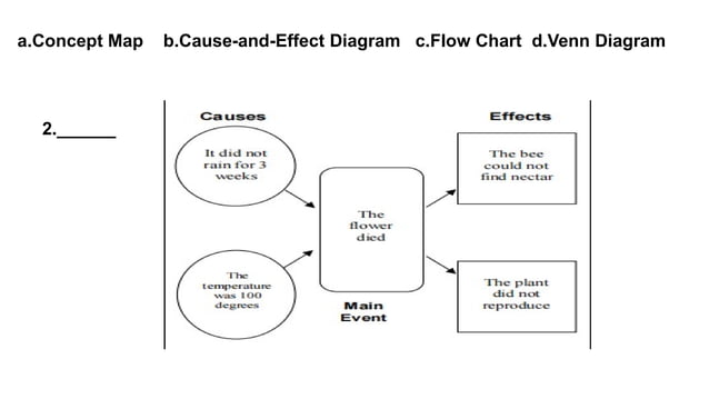 GRAPHIC-ORGANIZER A TOOL FOR MEANINGFUL LEARNING | PPTX