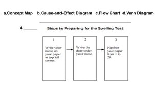 GRAPHIC-ORGANIZER A TOOL FOR MEANINGFUL LEARNING | PPTX