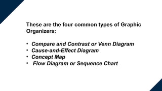 GRAPHIC-ORGANIZER A TOOL FOR MEANINGFUL LEARNING | PPTX