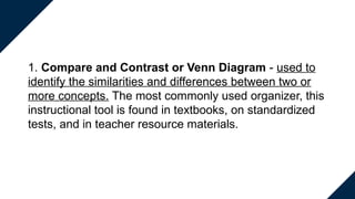 GRAPHIC-ORGANIZER A TOOL FOR MEANINGFUL LEARNING | PPTX