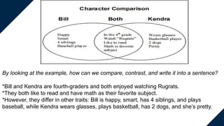 GRAPHIC-ORGANIZER A TOOL FOR MEANINGFUL LEARNING | PPTX