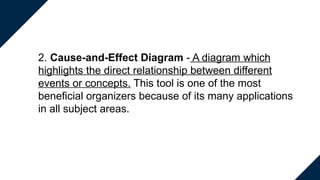 GRAPHIC-ORGANIZER A TOOL FOR MEANINGFUL LEARNING | PPTX