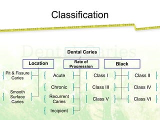 Dental Caries | PDF | Oral care | Personal Care