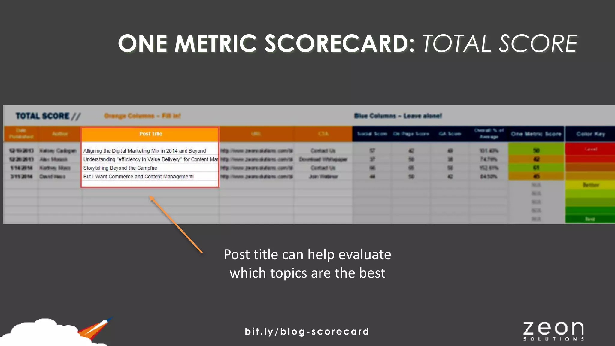 More Traffic More Business: One Metric Scorecard | PPT