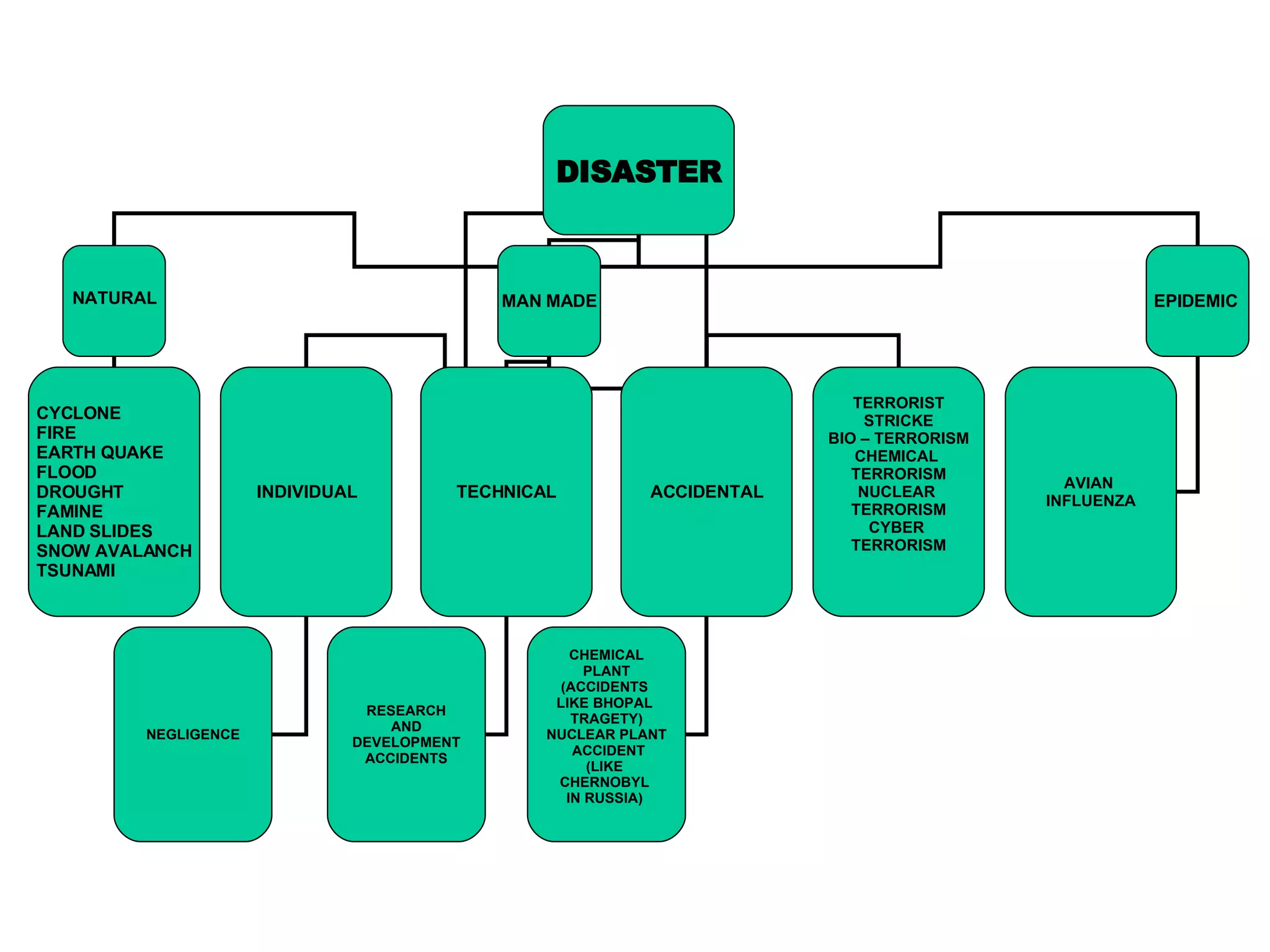 Final Disaster | PPS