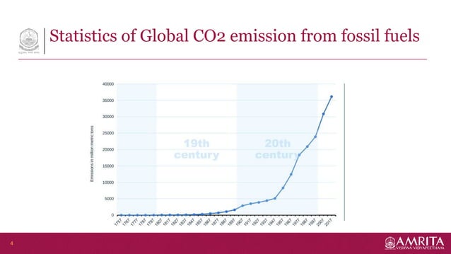 B-IoT based Green Technology Solutions to Control Pollution by Tracing ...