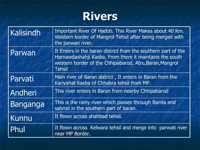 Baran- district profile | PPT