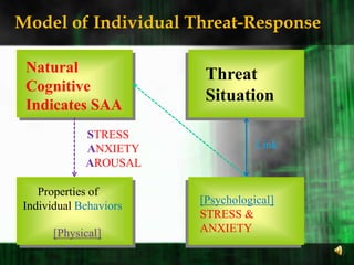 Threat Rigidity Effects in Organizational Behavior- Multilevel Analysis ...