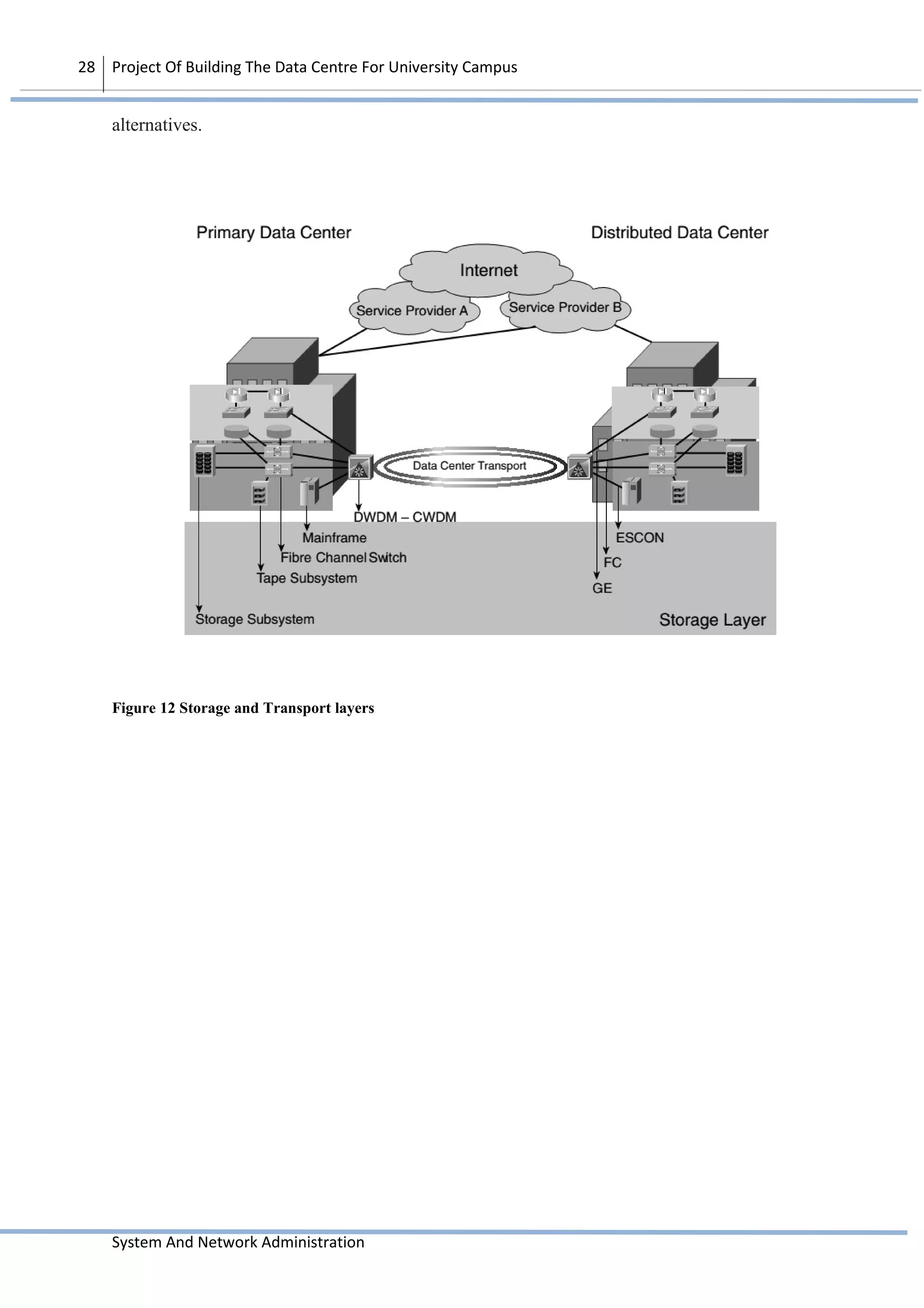Data Center Proposal (System Network Administration) | DOC