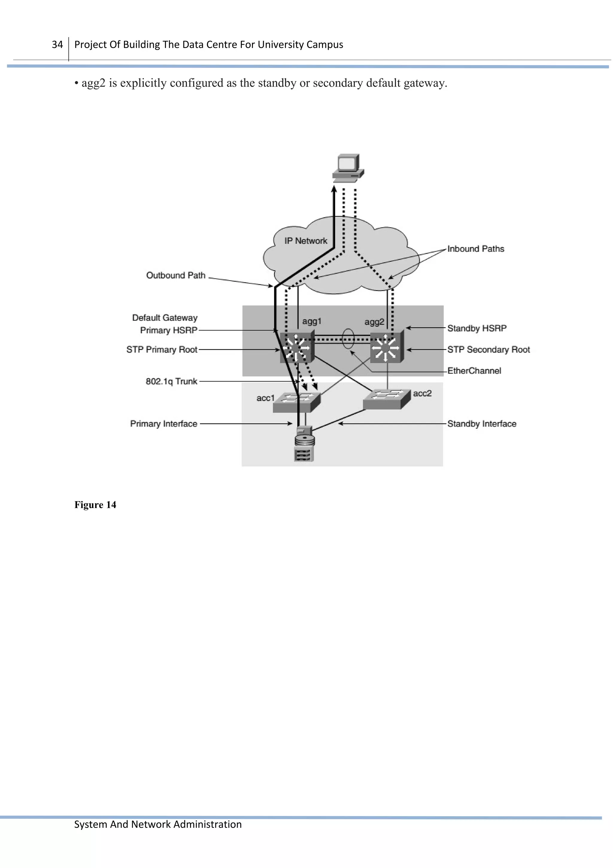 Data Center Proposal (System Network Administration) | DOC