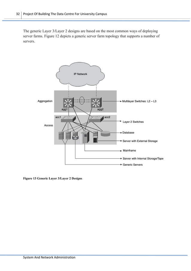 Data Center Proposal (System Network Administration) | DOC | Databases ...