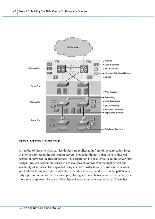 Data Center Proposal (System Network Administration) | DOC | Databases | Computer Software and ...