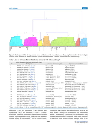 Drug Discovery Method | PDF