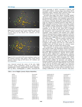 Drug Discovery Method | PDF