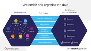 Draux "Working with Scholarly APIs: A NISO Training Series, Session ...