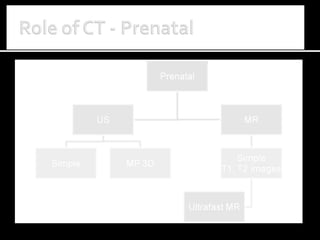 CT - Dandy Walker Syndrome | PPT