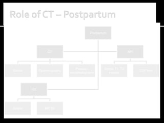 CT - Dandy Walker Syndrome | PPT