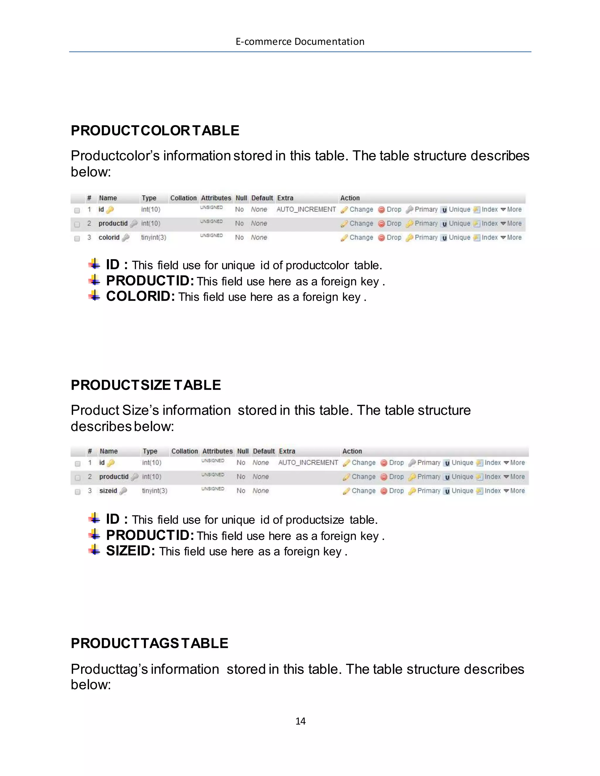 E-commerce documentation | DOCX