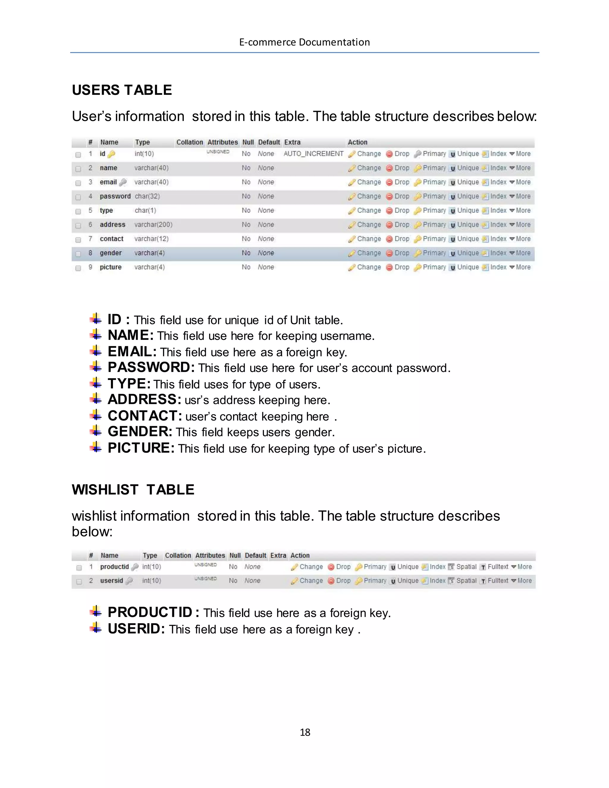 E-commerce documentation | DOCX