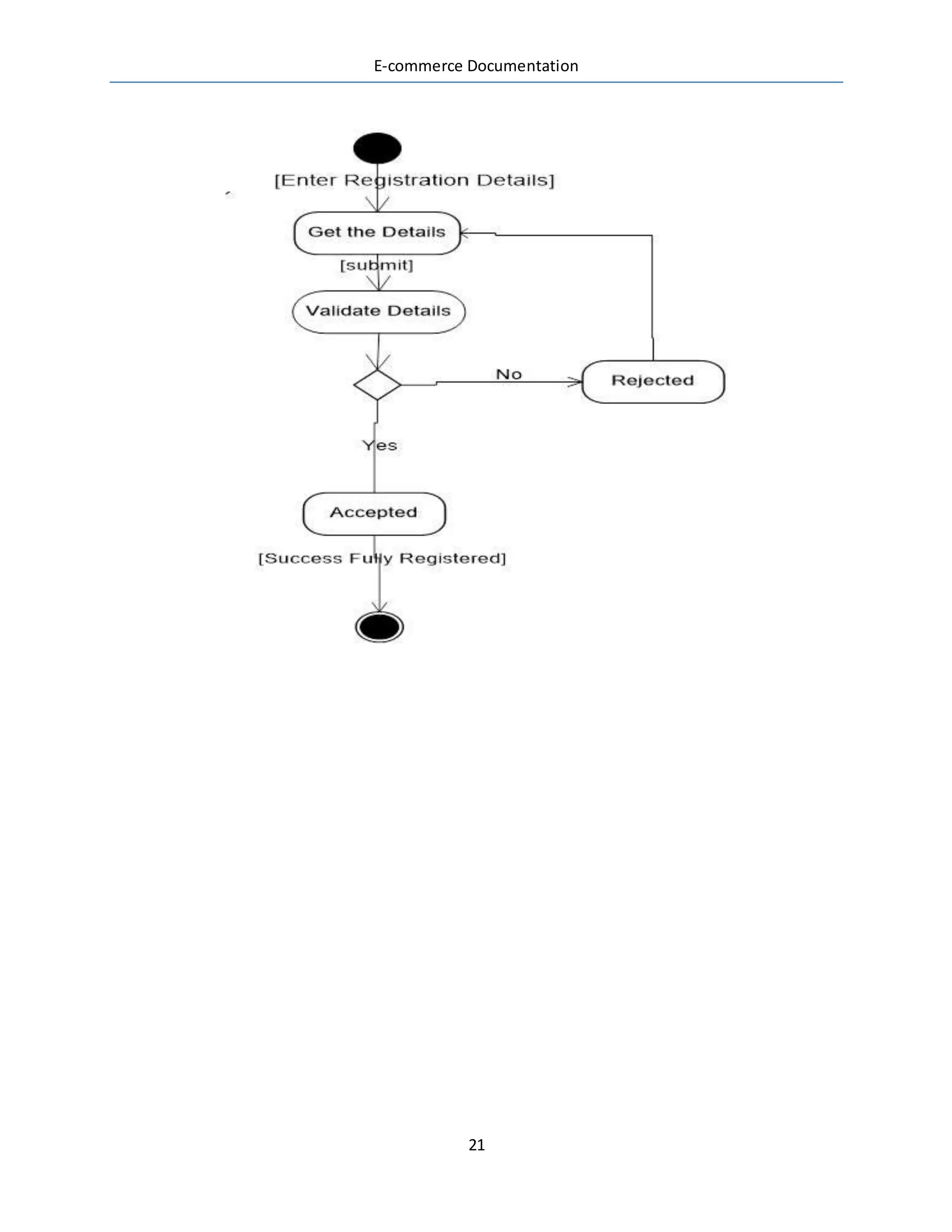 E-commerce documentation | DOCX