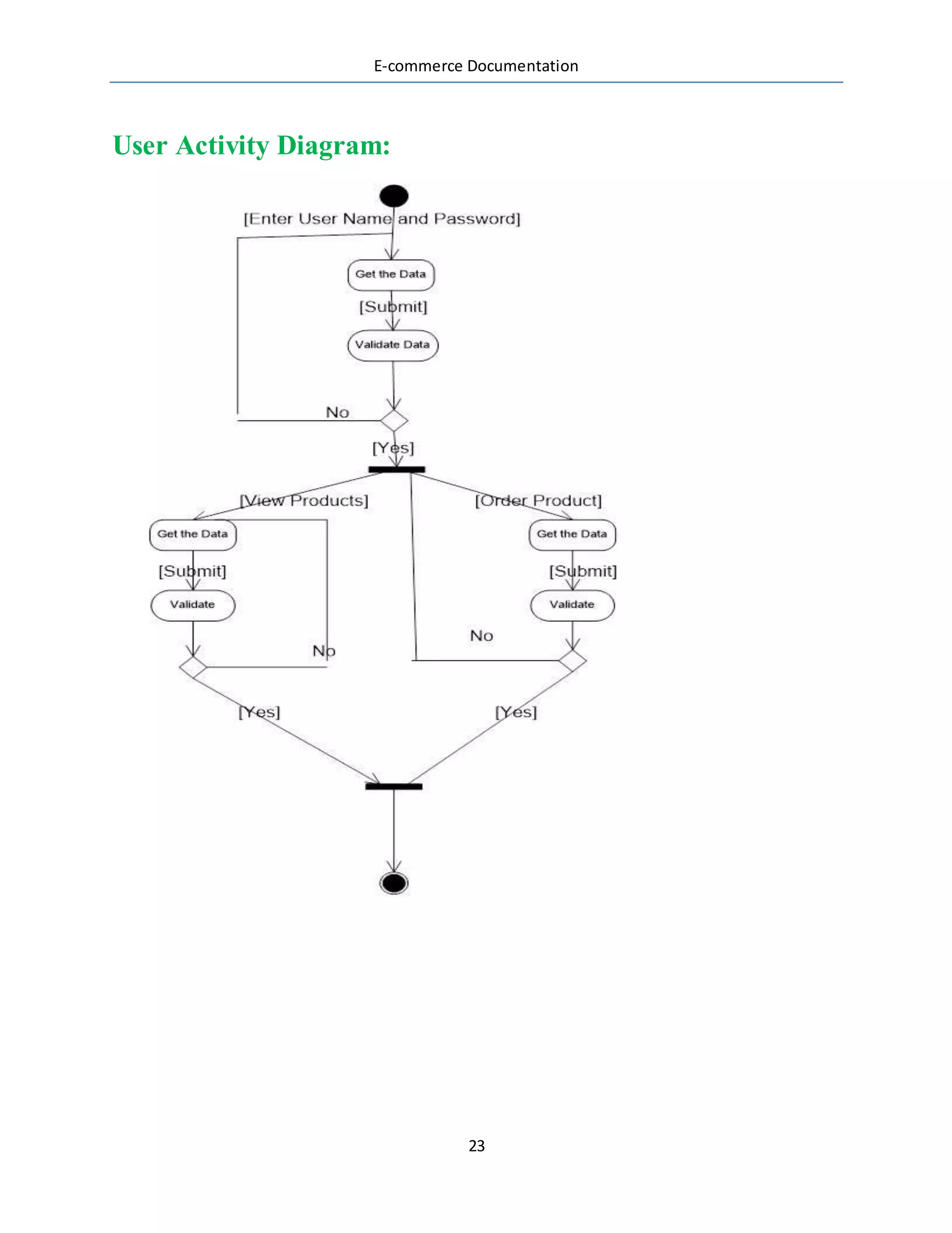 E-commerce documentation | DOCX
