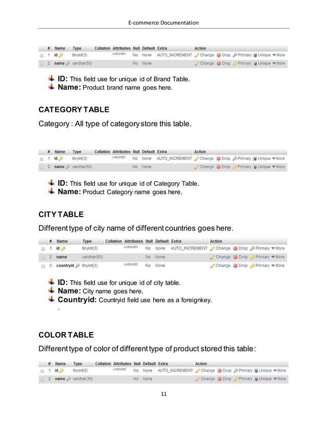 E-commerce documentation | DOCX