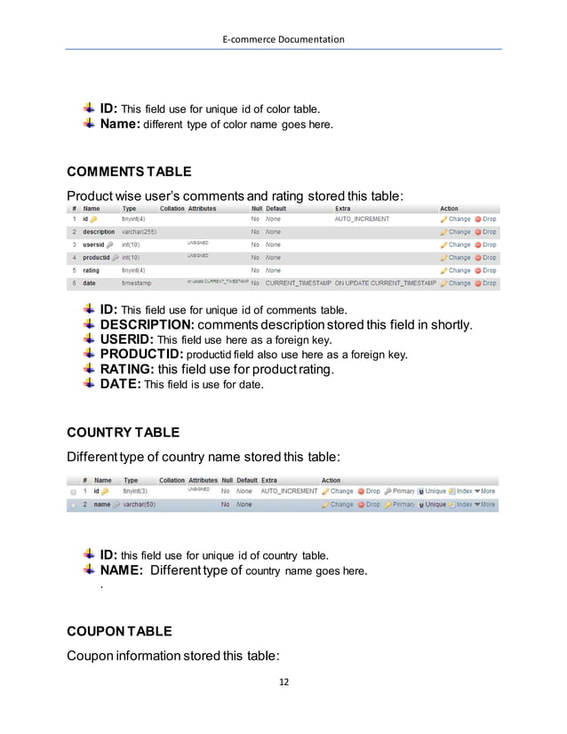 E-commerce documentation | DOCX