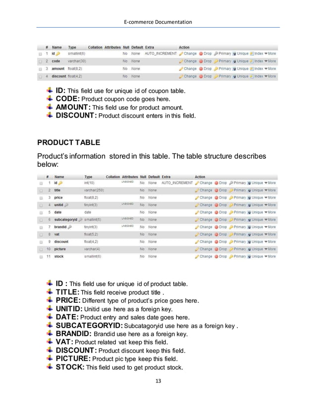 E-commerce documentation | DOCX