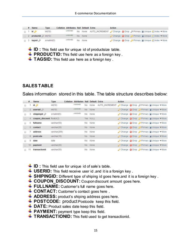E-commerce documentation | DOCX