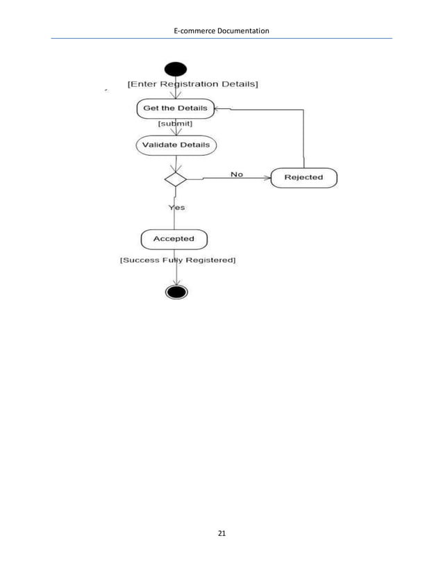 E-commerce documentation | DOCX