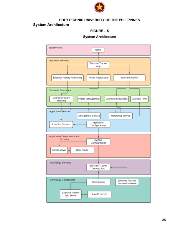 Final-Edited-Exercise-Tracking-Software-as-a-Motivation-for-Physical ...