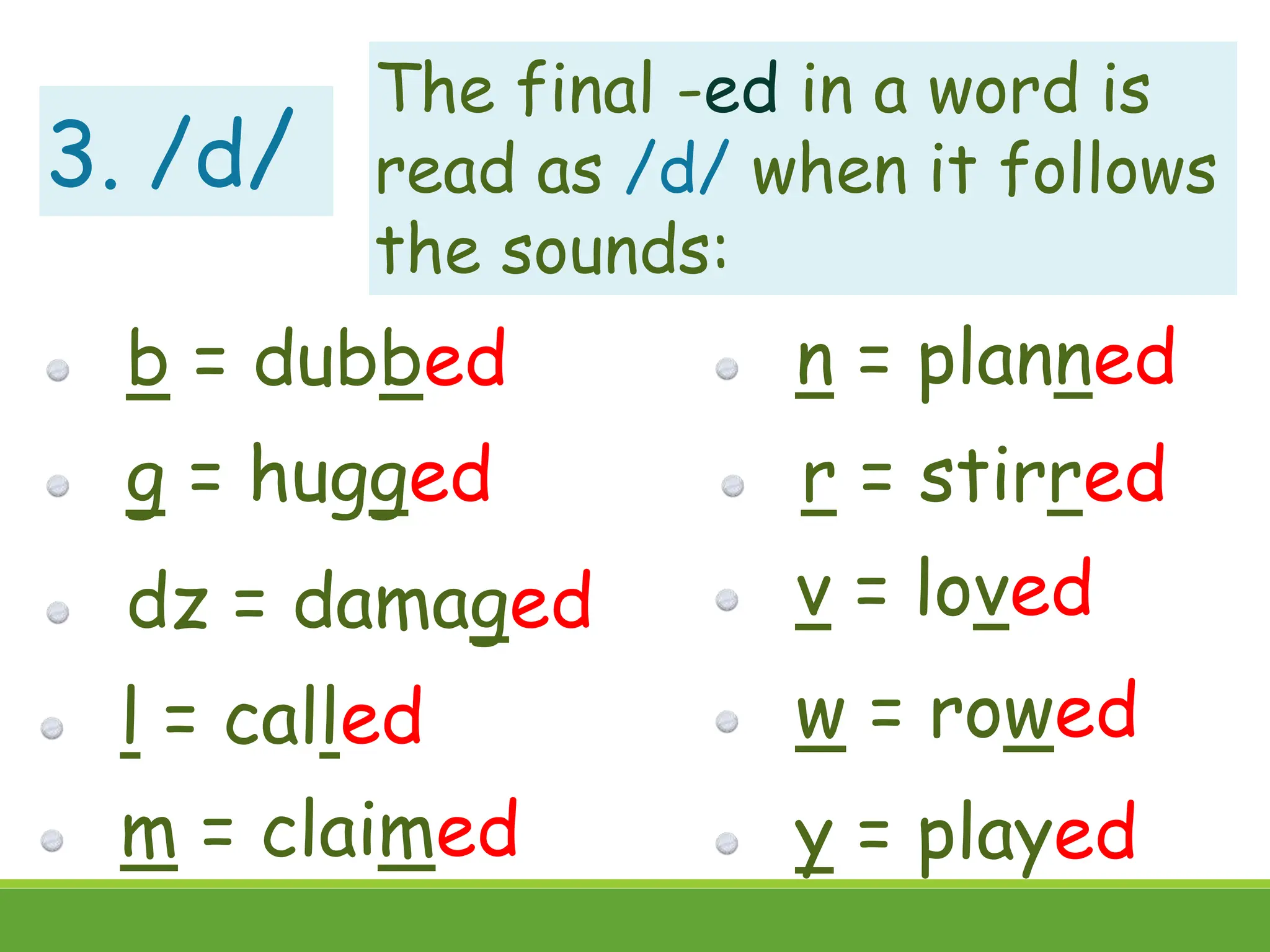Final -ed, Primary.pptx pronunciation for kids | PPT