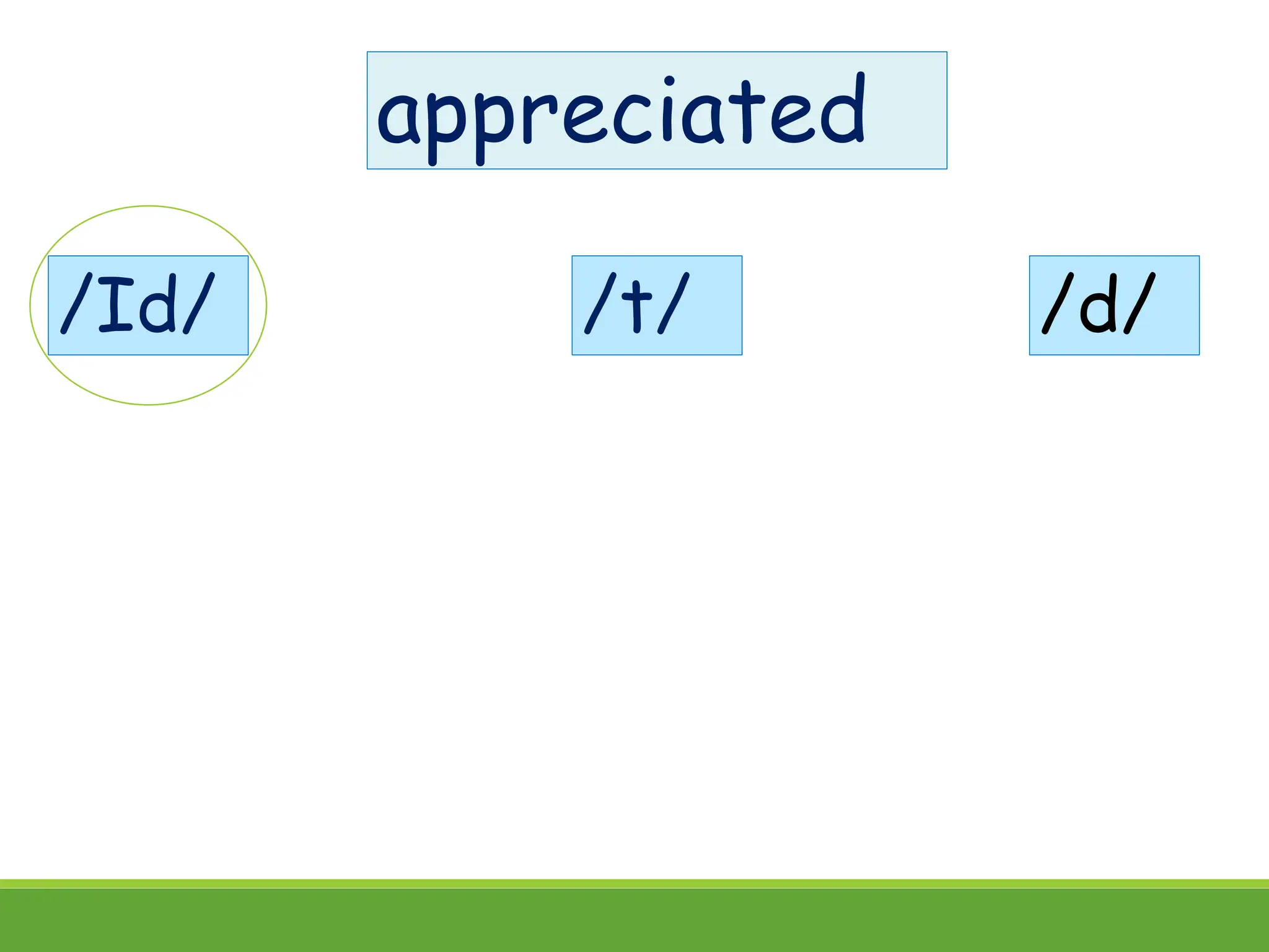 Final -ed, Primary.pptx pronunciation for kids | PPT