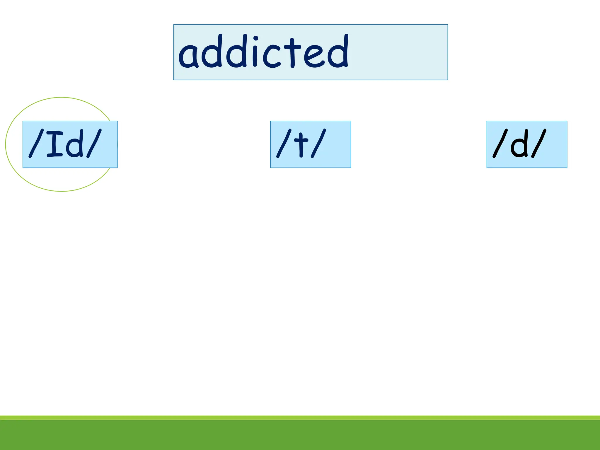 Final -ed, Primary.pptx pronunciation for kids | PPT