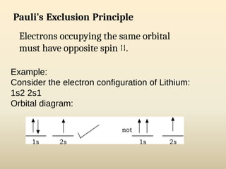final-electron-config.pptxahhahahahagagqgq | PPT