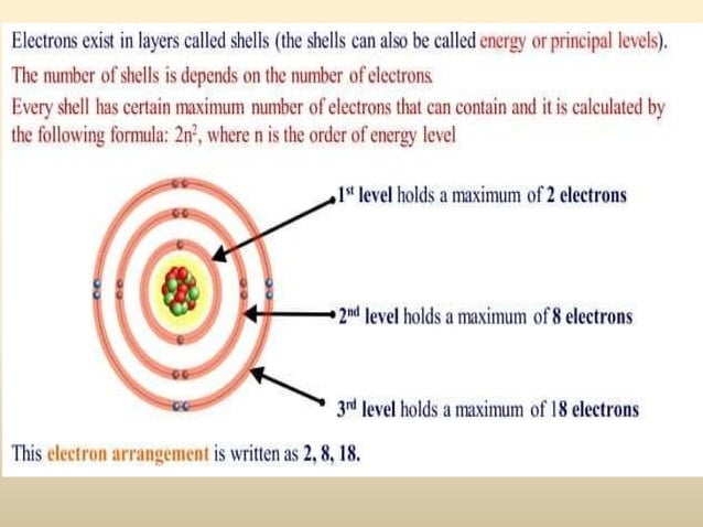 final-electron-config.pptxahhahahahagagqgq | PPT