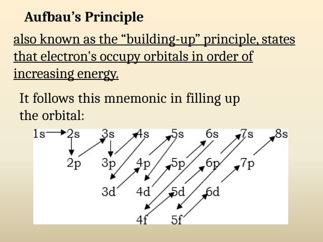 final-electron-config.pptxahhahahahagagqgq | PPT