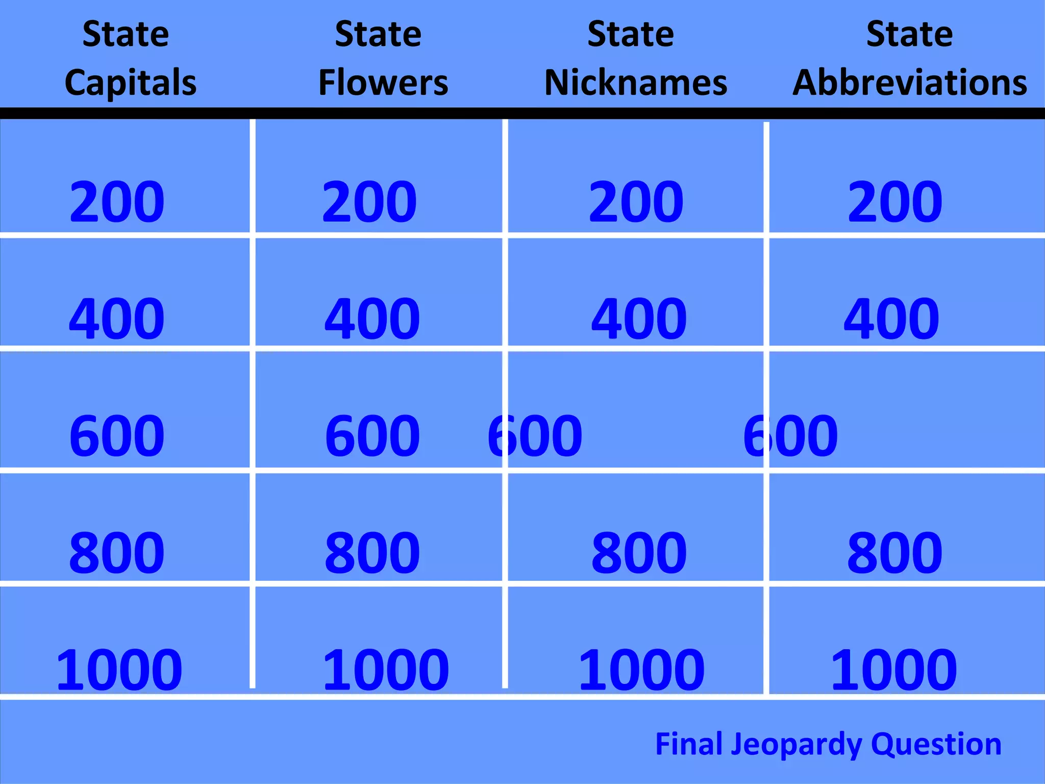 Powerpoint Jeopardy | PPT