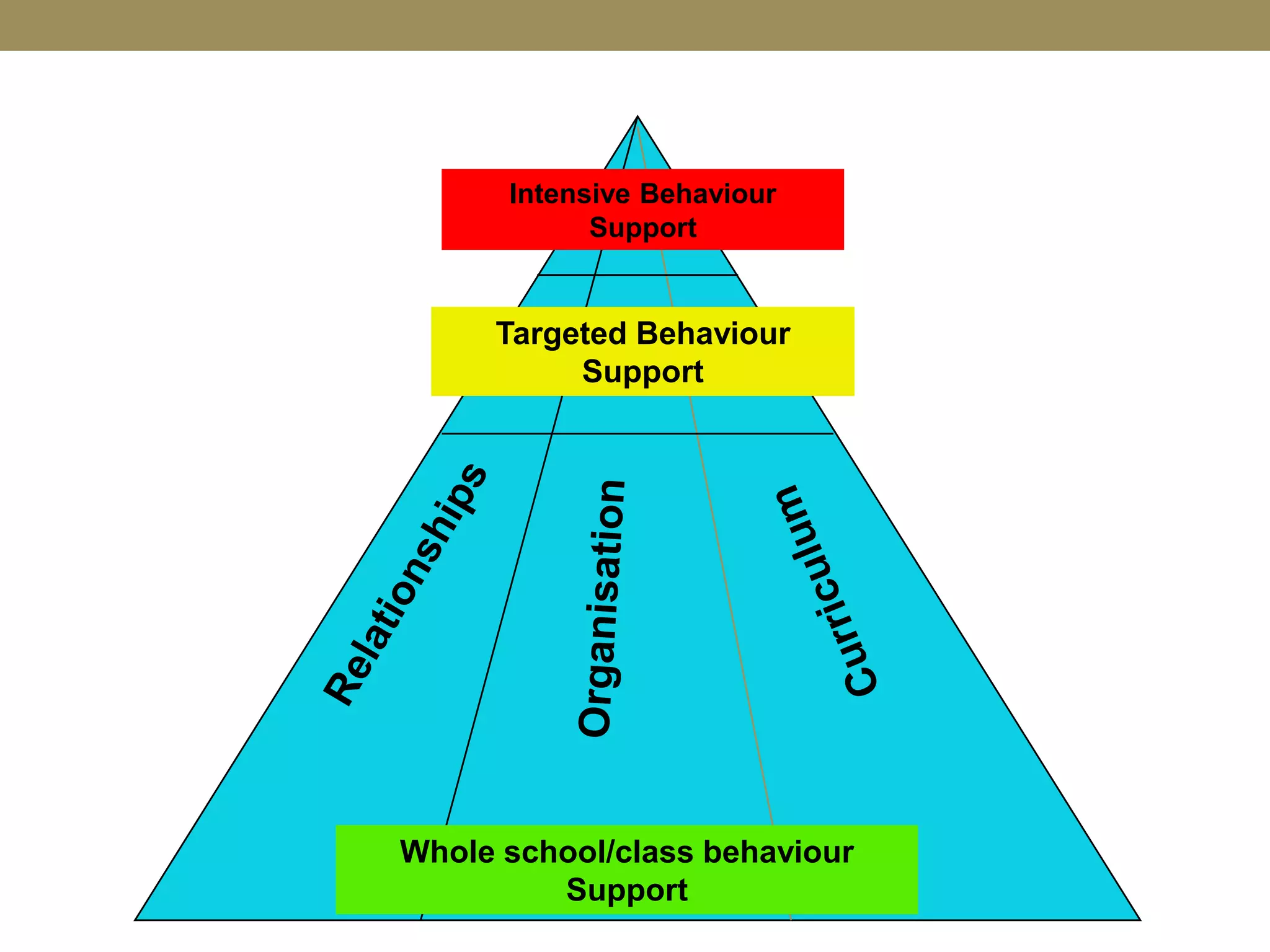 Learning at Tudor House School | PPTX