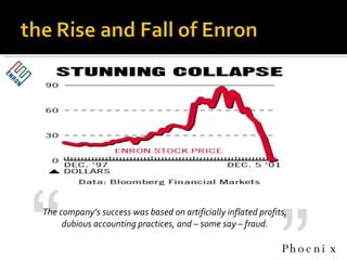 Enron - The accounting disaster | PPT