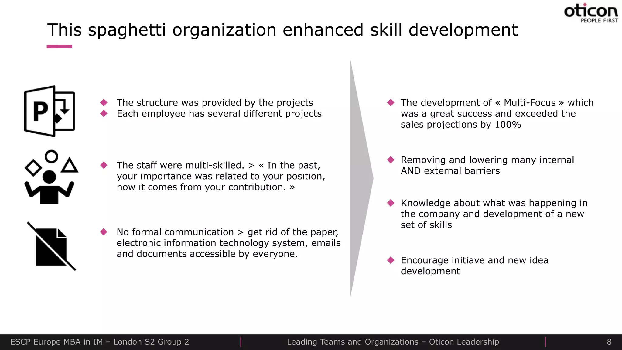 Oticon Change Process - Putting people first | PPTX