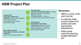 ABM in the Enterprise: What a CMO Needs to Know | Engagio | PPTX ...