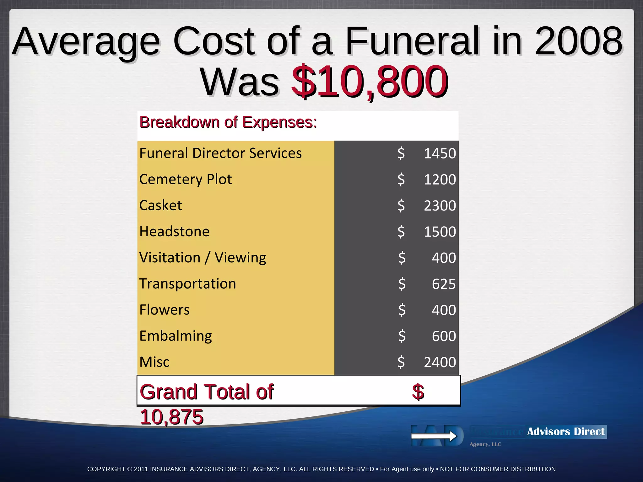 Final expense | PPT