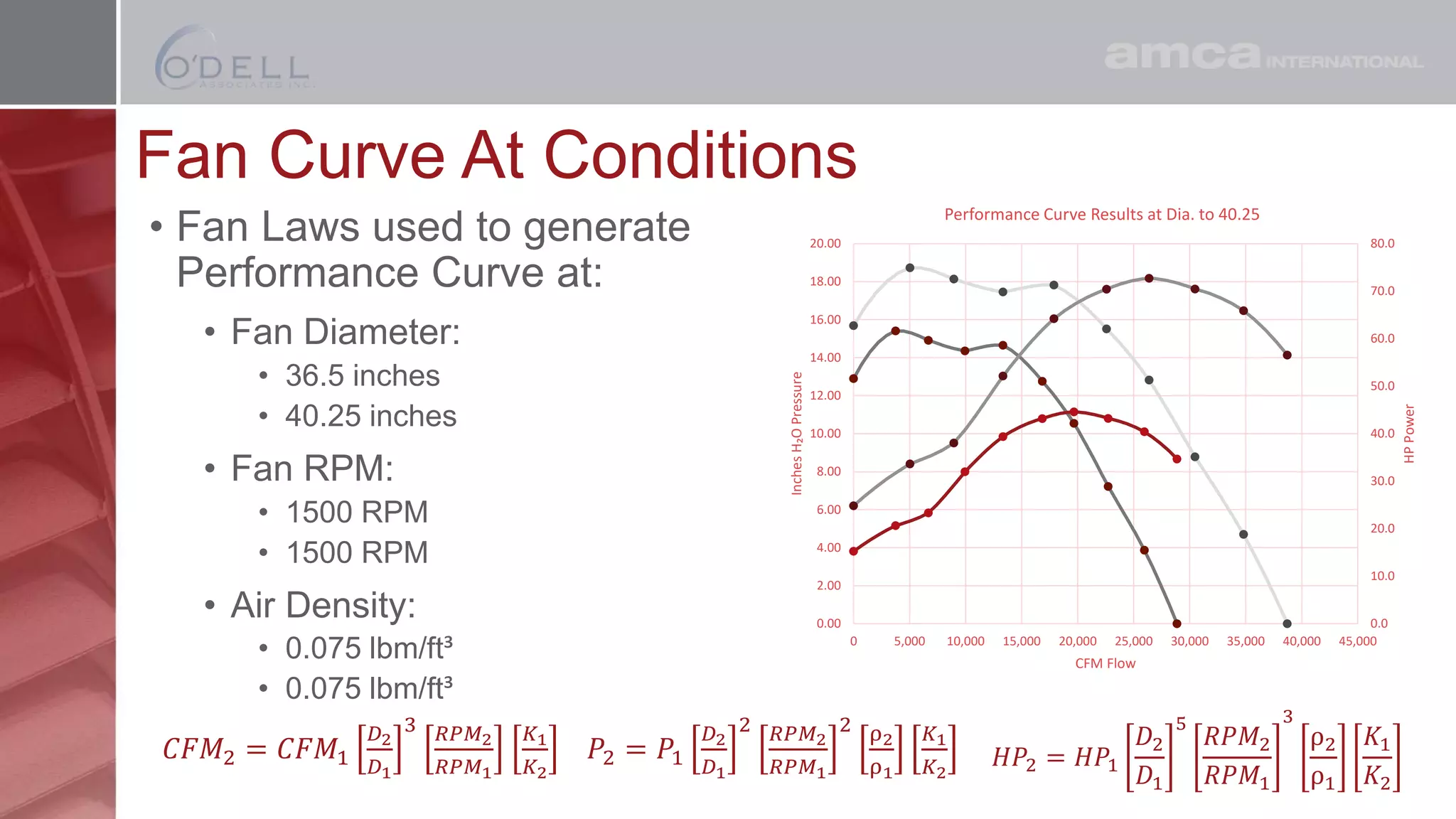 FINAL-Fan-Laws-Part-1-091621.pptx