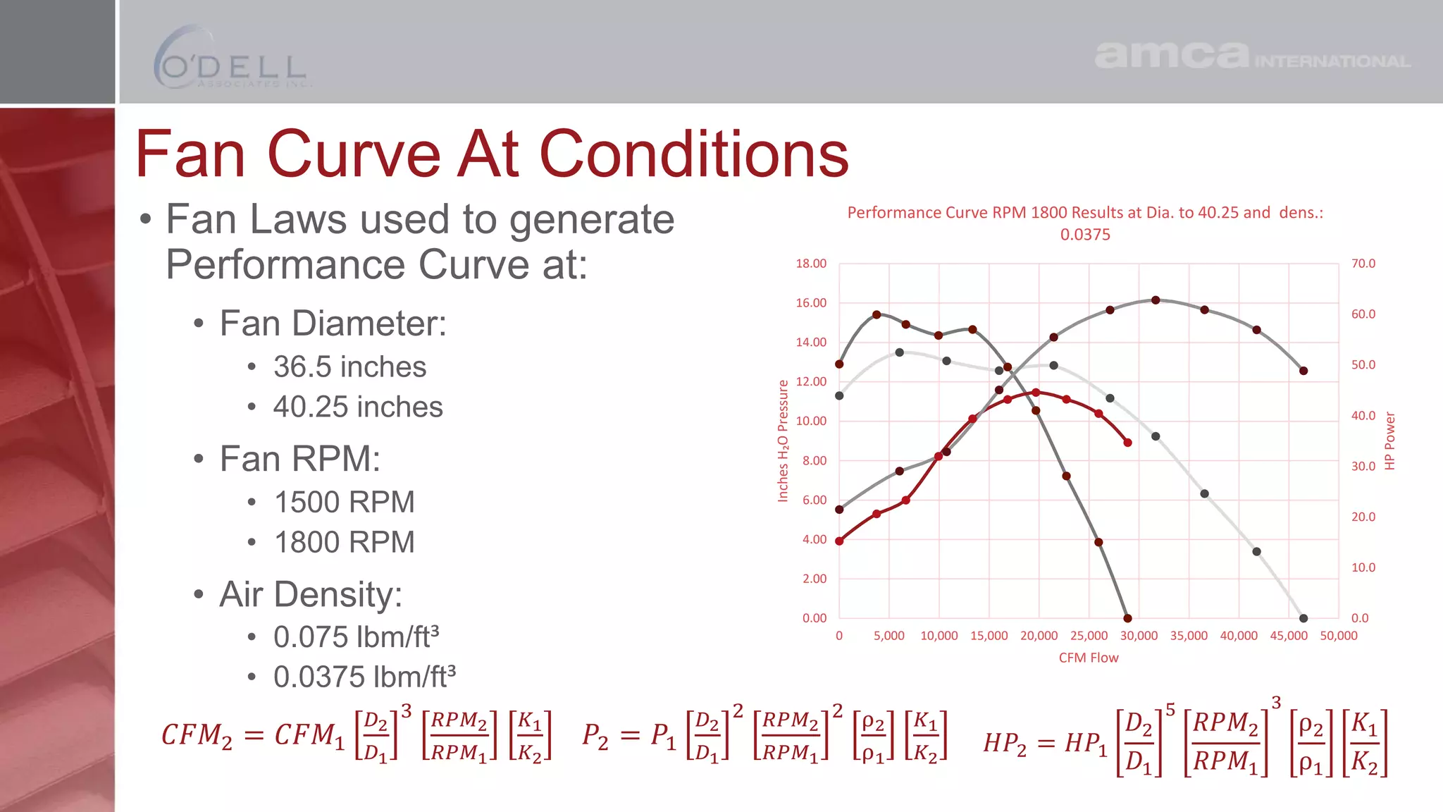 FINAL-Fan-Laws-Part-1-091621.pptx