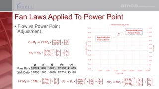 FINAL-Fan-Laws-Part-1-091621.pptx