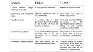 FEMA 2 | PPTX